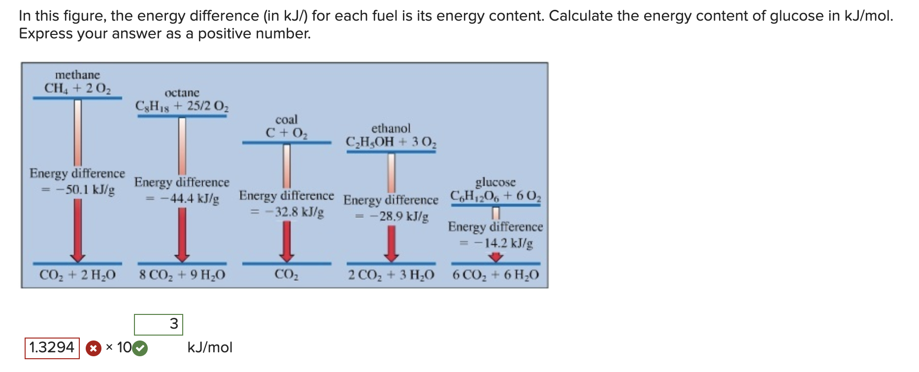 Solved In this figure, the energy difference (in kJ/) for | Chegg.com