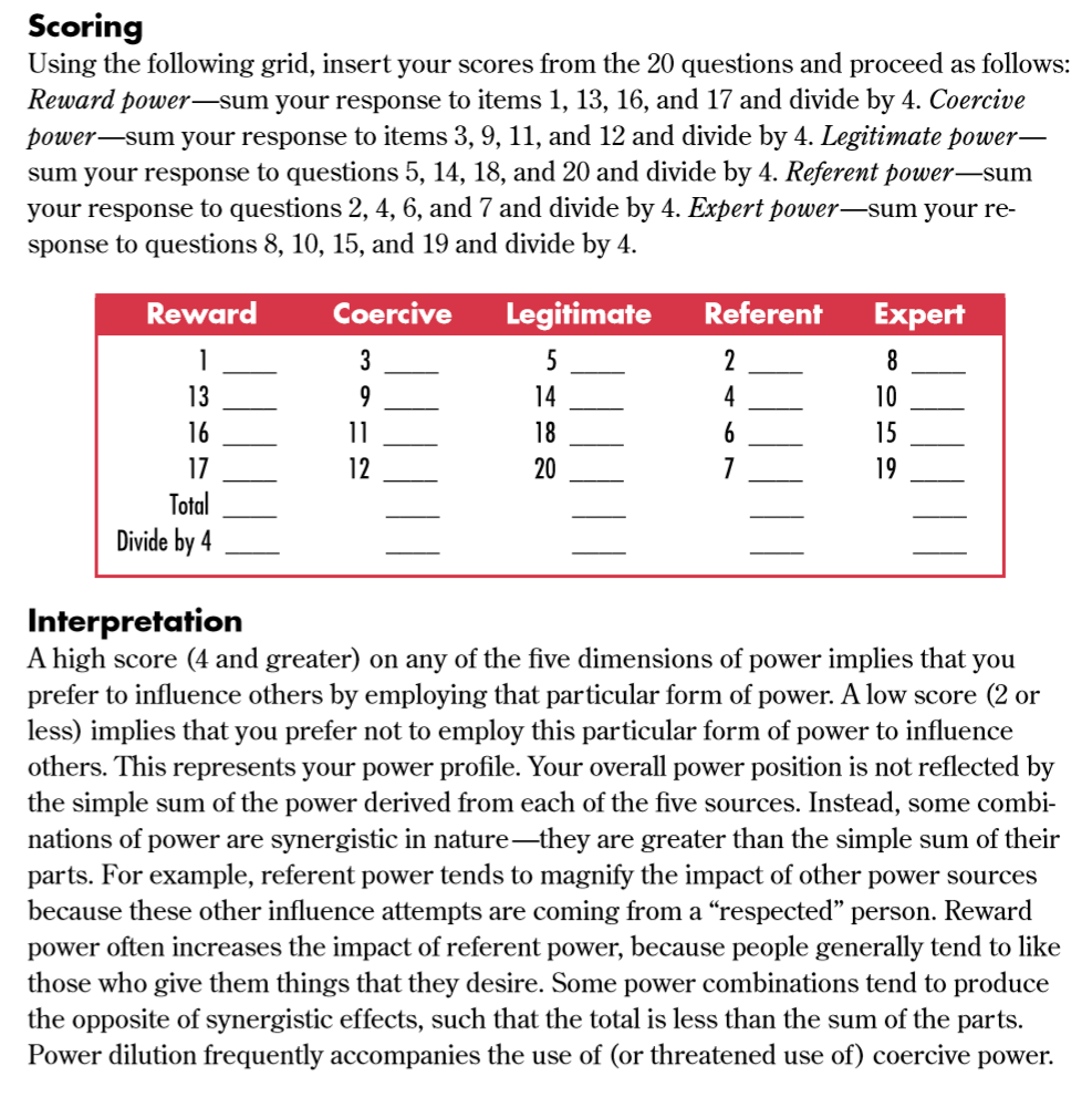 Solved ASSESSMENT 1 5 Personal Power Profile Contributed by | Chegg.com