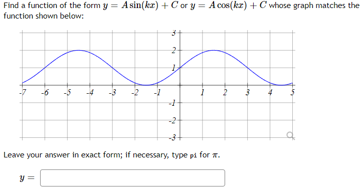 Solved %3D Find a function of the form y function shown | Chegg.com