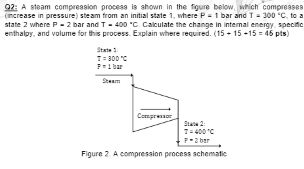 Solved Q2: A steam compression process is shown in the | Chegg.com
