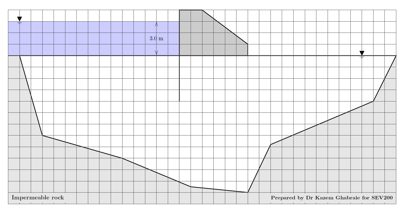 Solved Problem solving task 3 Flow net activity Geotechnical | Chegg.com