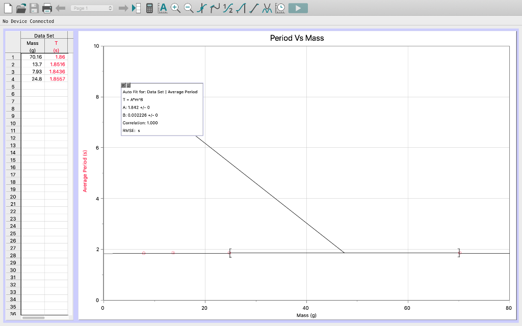 Solved L10- Pendulum Lab- physics Question: write the | Chegg.com
