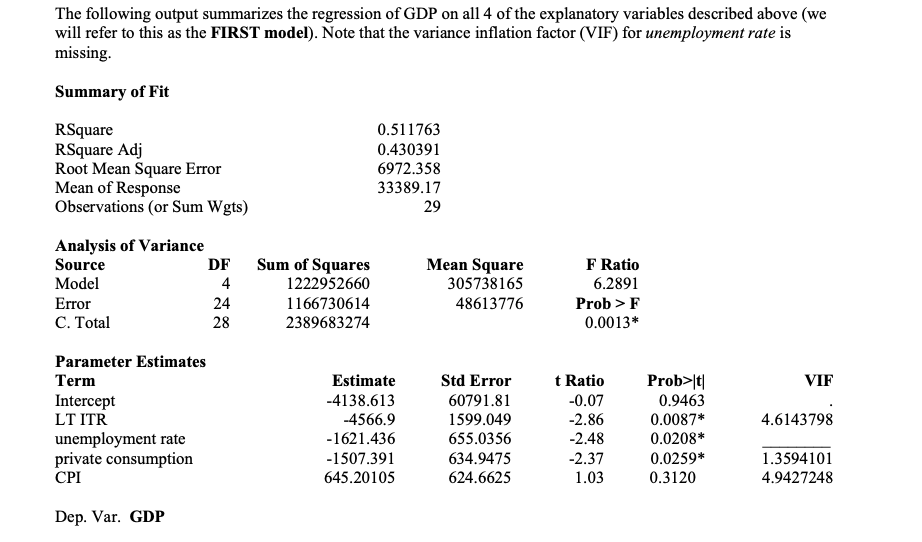 Solved The following output summarizes the regression of GDP | Chegg.com