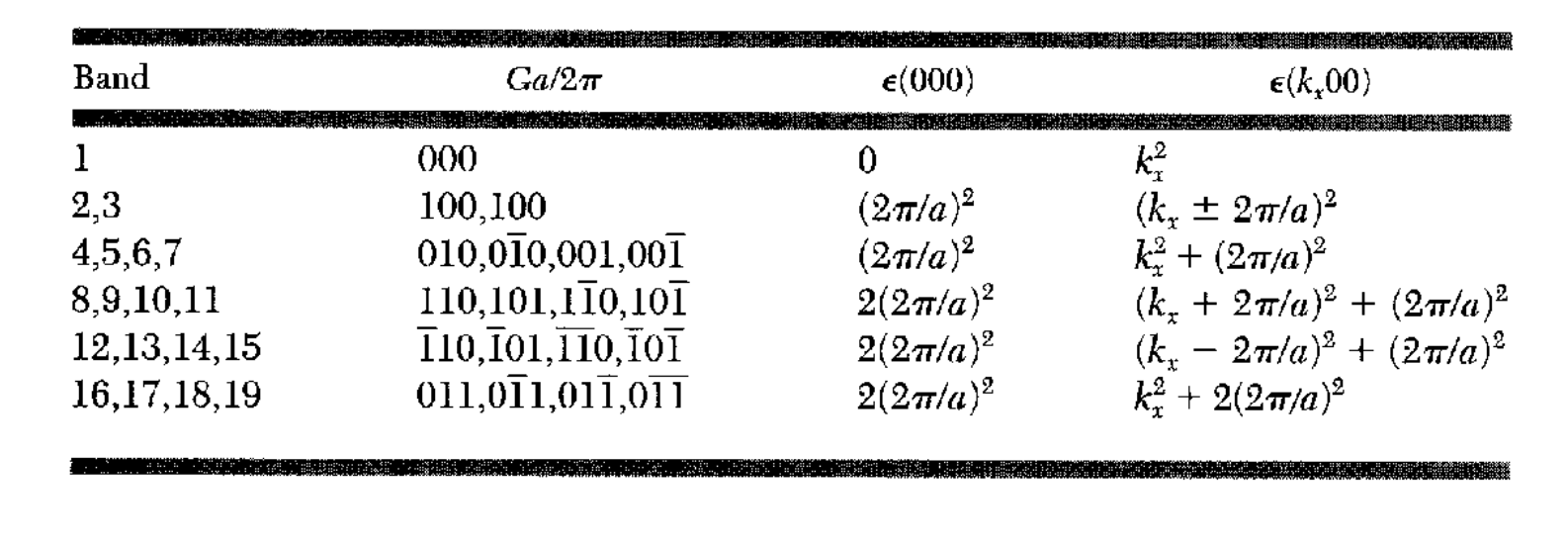 5. (15 pts, 5 each) Empty lattice approximation, k | Chegg.com