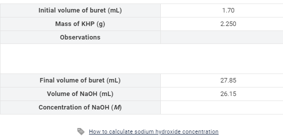 Solved 1.70 Initial volume of buret (mL) Mass of KHP (9) | Chegg.com