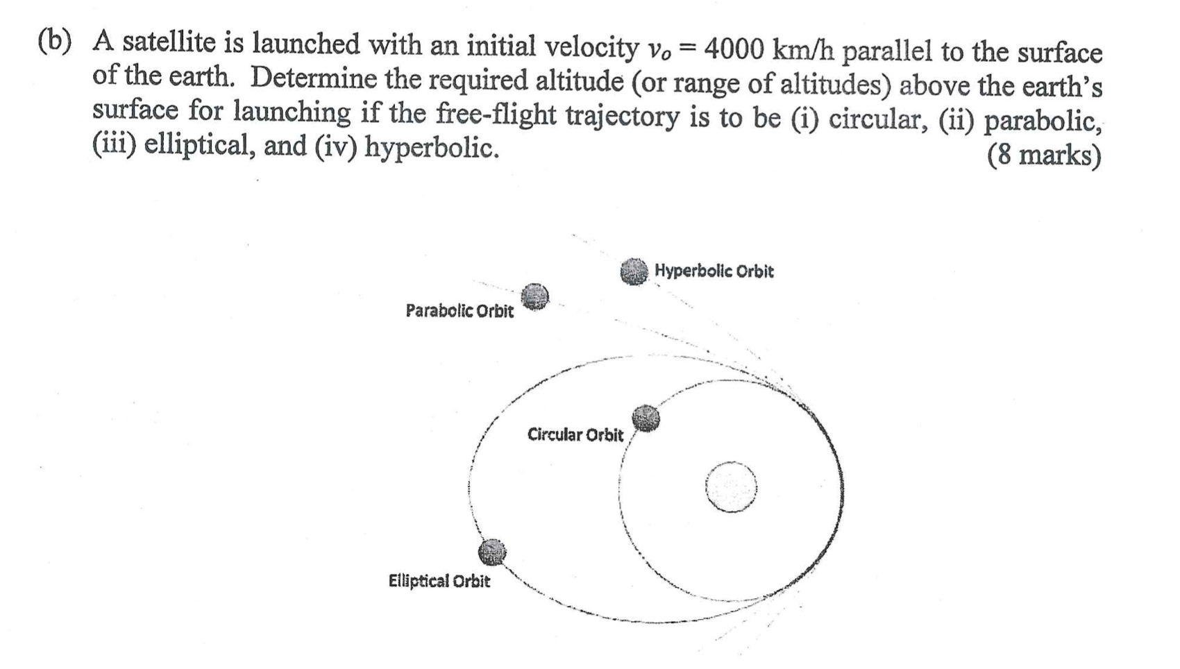 Solved (b) A satellite is launched with an initial velocity | Chegg.com