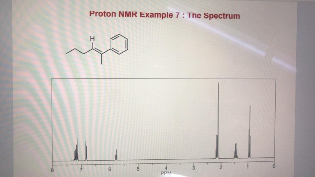 Solved Proton NMR Example 7: The Spectrum | Chegg.com