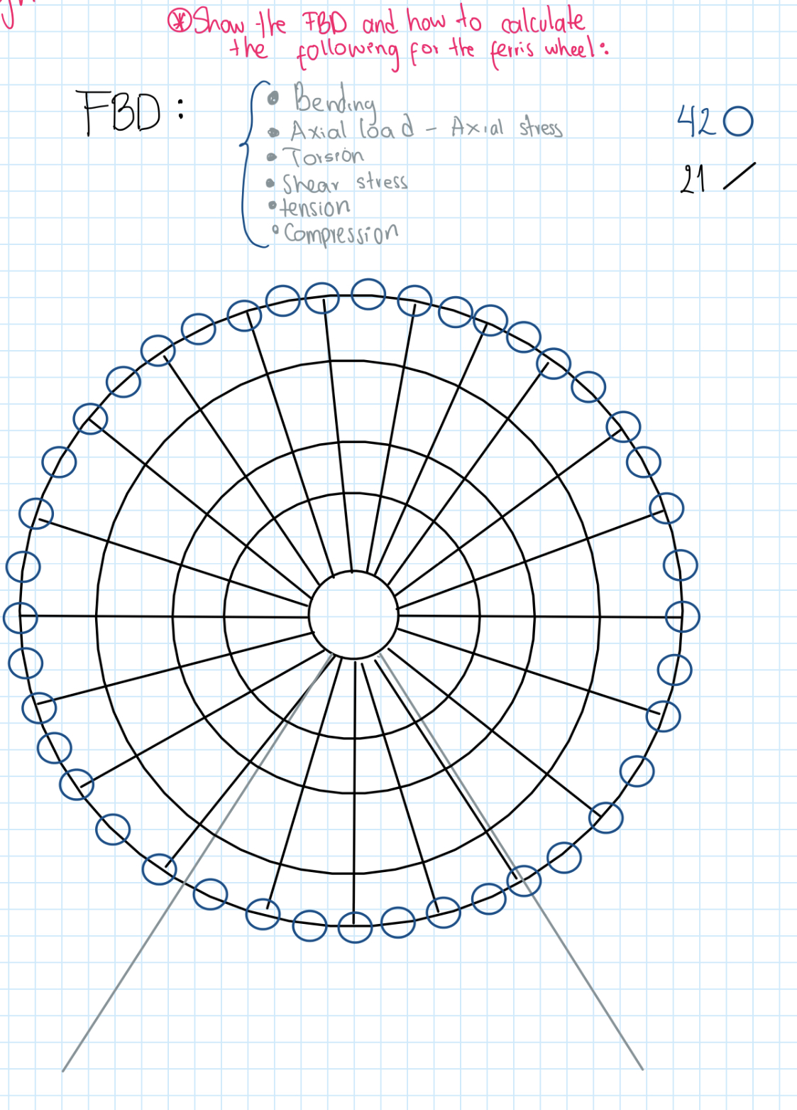 ( Show the FBD and how to calculate the following for | Chegg.com