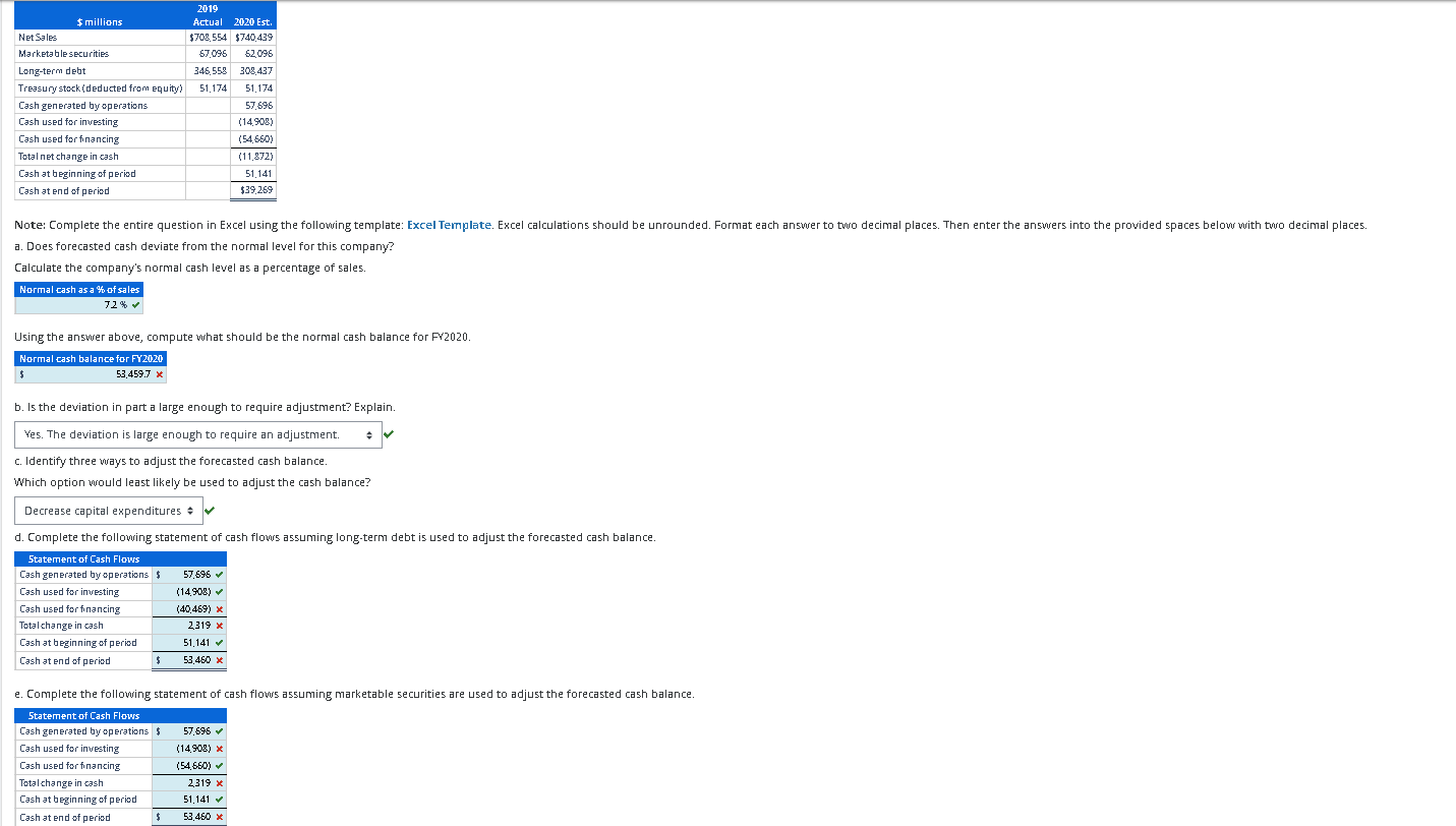 Solved Projecting NOPAT and NOA Using Parsimonious | Chegg.com
