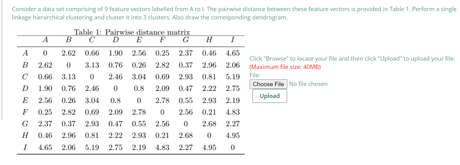 Consider a data set comprising of 9 feature vectors | Chegg.com