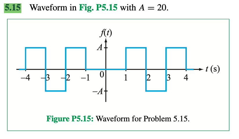Solved (a) Determine if the waveform has dc, even, or odd | Chegg.com