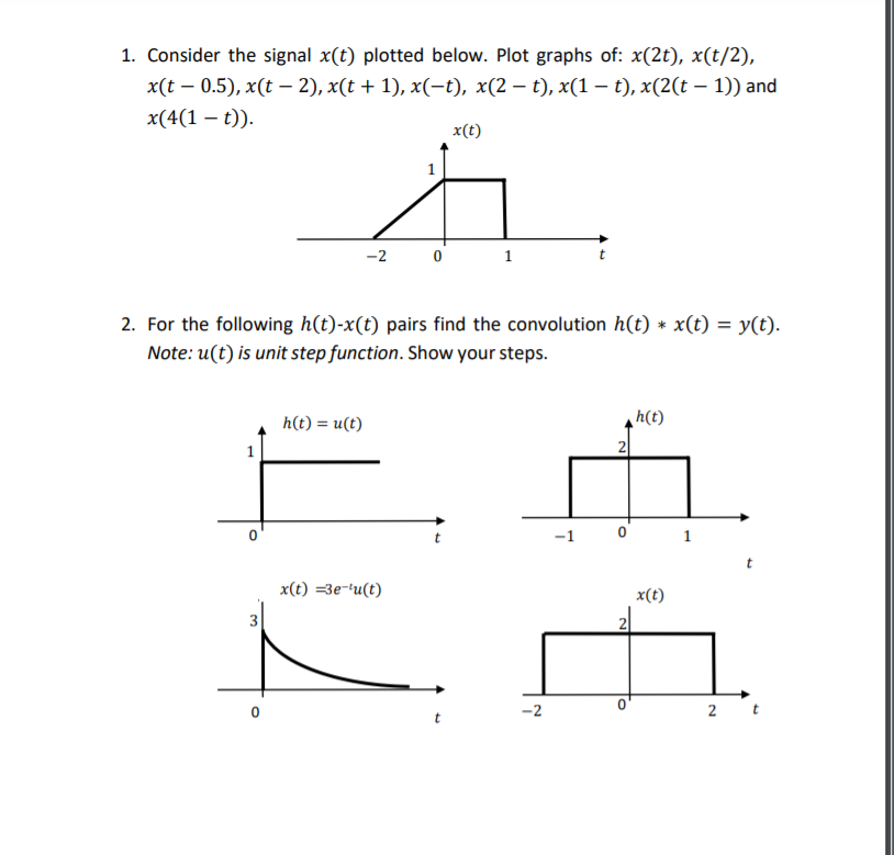 Solved 1. Consider the signal x(t) plotted below. Plot | Chegg.com