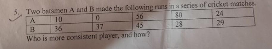 Solved 5. Two batsmen A and B made the following runs in a | Chegg.com