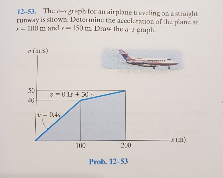 Solved 12-53. The v-s graph for an airplane traveling on a | Chegg.com