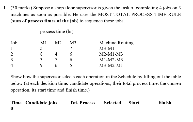 Solved 1. (30 marks) Suppose a shop floor supervisor is | Chegg.com