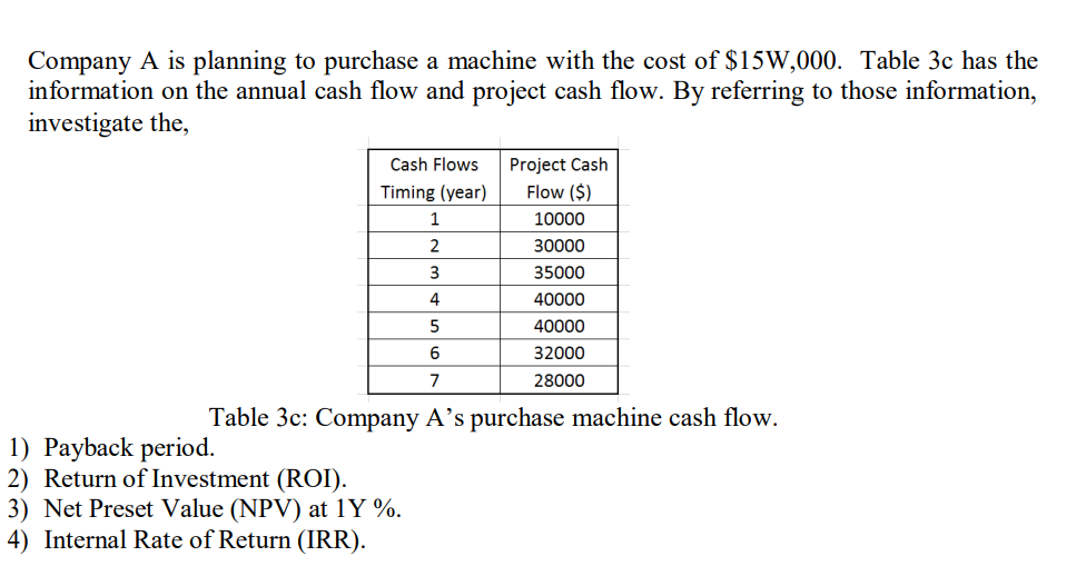 Solved Company A is planning to purchase a machine with the | Chegg.com