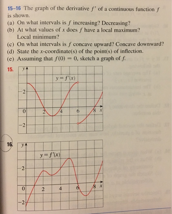 Solved The graph of the derivative f' of a continuous | Chegg.com