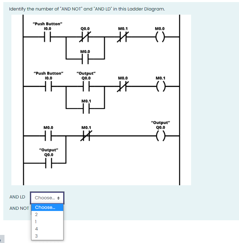 Solved Identify the number of "AND NOT" and "AND LD" in this | Chegg.com