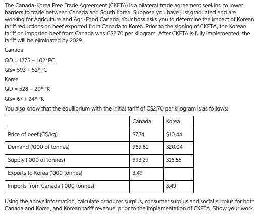 Solved The Canada-Korea Free Trade Agreement (CKFTA) is a | Chegg.com