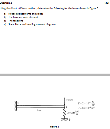 Solved [30] Question 2 Using the direct stiffness method, | Chegg.com