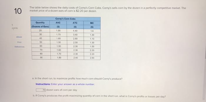 Solved The table below shows the daily costs of Corny's Corn | Chegg.com
