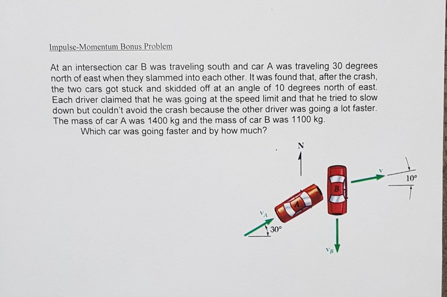 Solved Impulse-Momentum Bonus Problem At an intersection car | Chegg.com