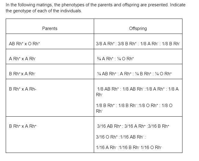 Solved In the following matings, the phenotypes of the | Chegg.com