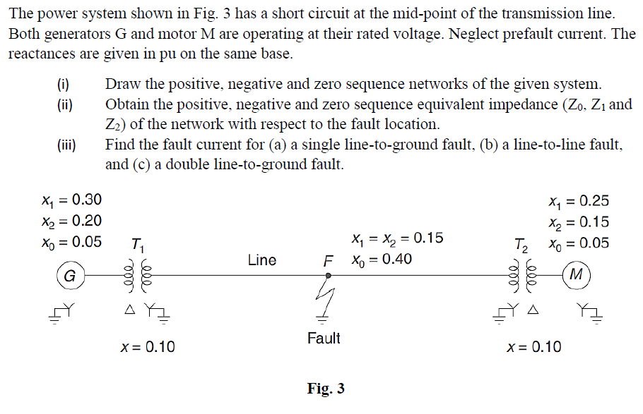 Solved The power system shown in Fig. 3 has a short circuit | Chegg.com