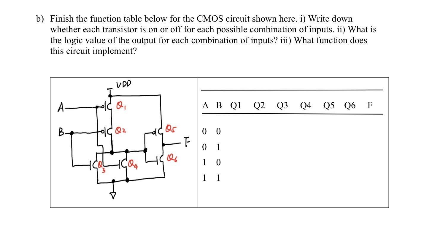 Solved Finish the function table below for the CMOS circuit | Chegg.com