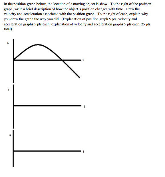 Solved In the position graph below, the location of a moving | Chegg.com