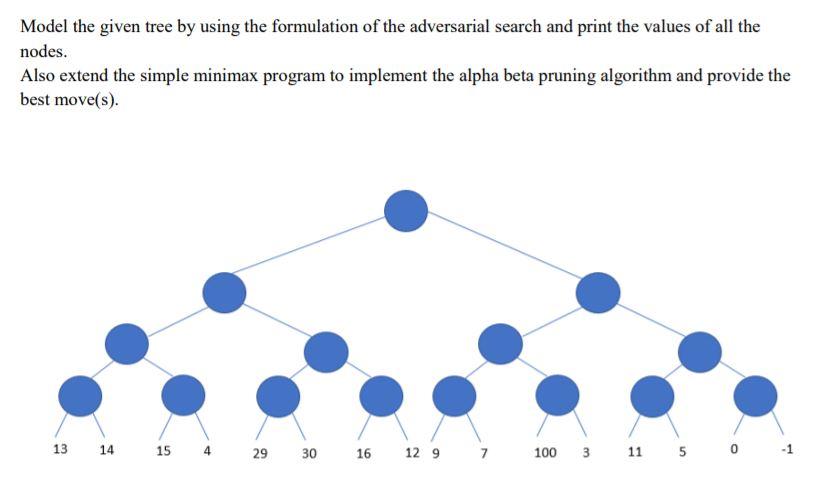 Solved Model the given tree by using the formulation of the | Chegg.com