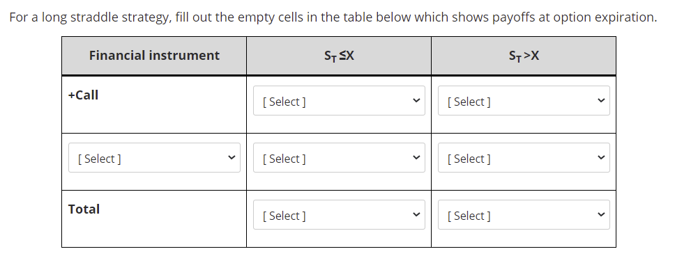 Solved For a long straddle strategy, fill out the empty | Chegg.com