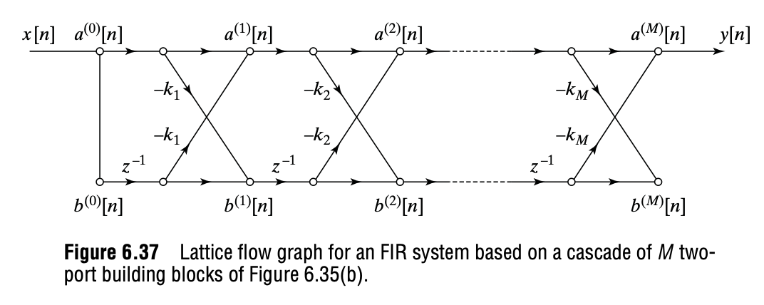 Solved Suppose you have a second order FIR transfer function | Chegg.com