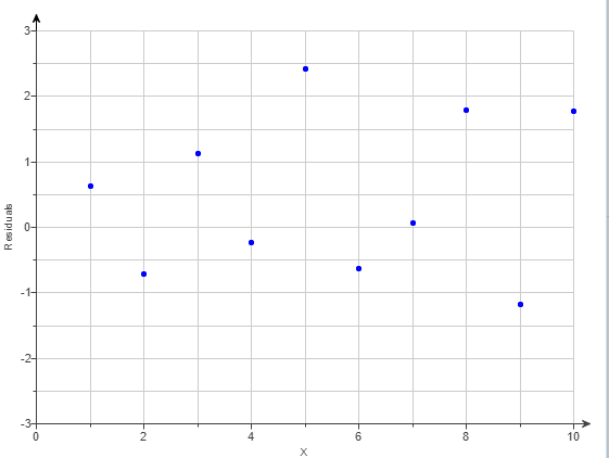 Solved 13.5.23 The results shown to the right provide the | Chegg.com