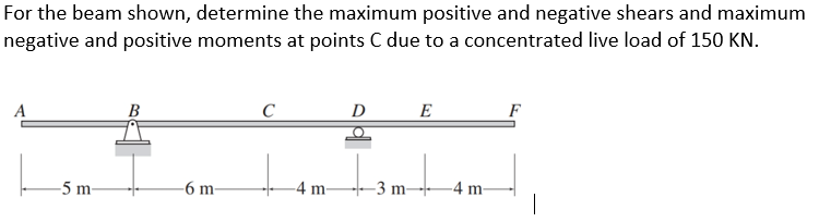 Solved For the beam shown, determine the maximum positive | Chegg.com
