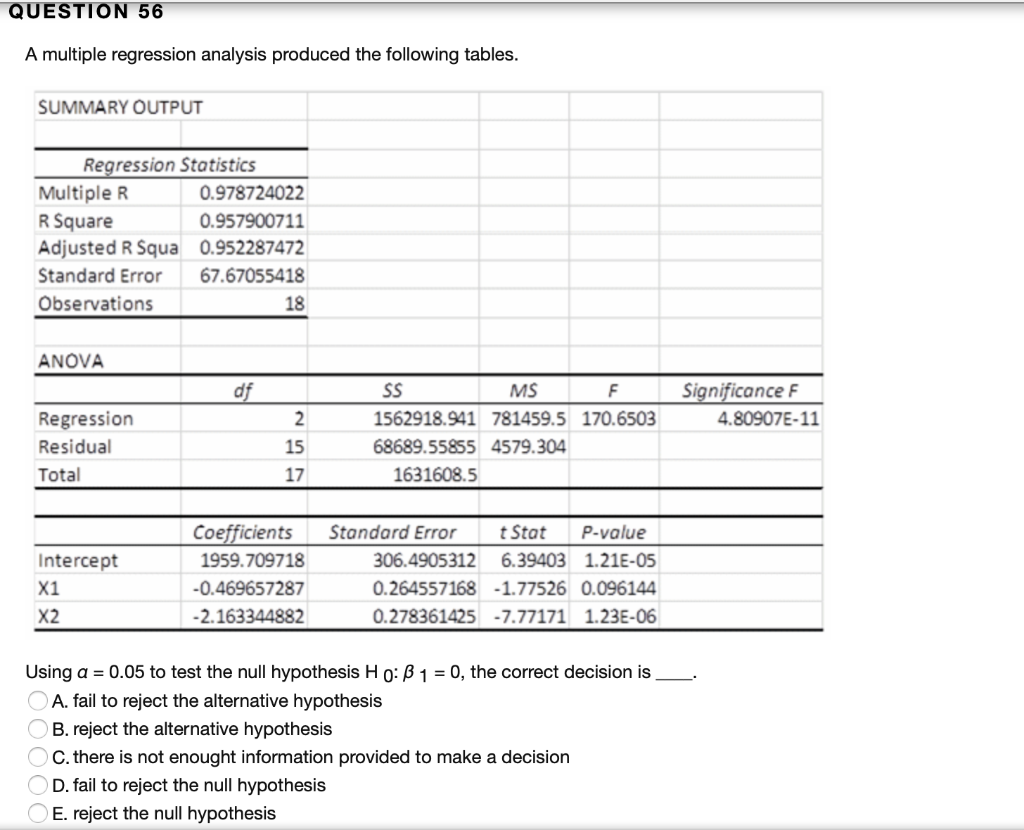 Solved Question 55 F P The Following Anova Table Is From A