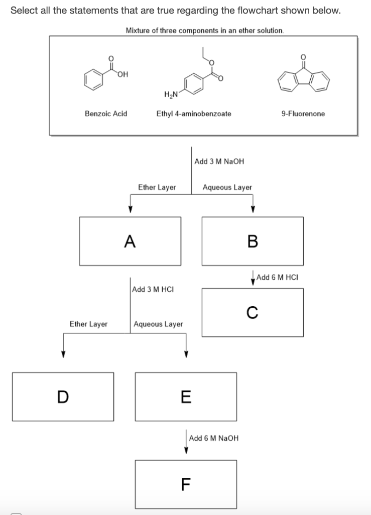 Solved Select all the statements that are true regarding the | Chegg.com
