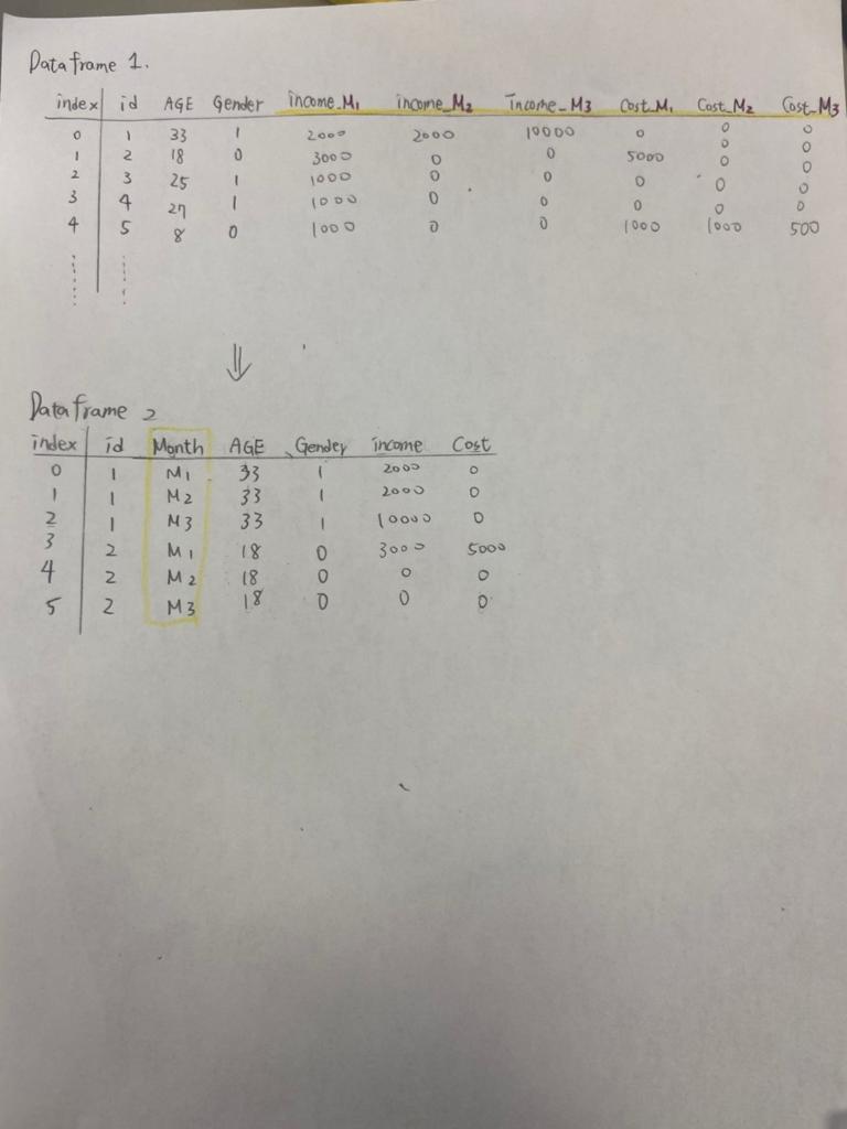 Solved Every id is represent one person , and they have the | Chegg.com