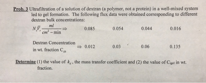 Solved Prob.3 Ultrafiltration of a solution of dextran (a | Chegg.com