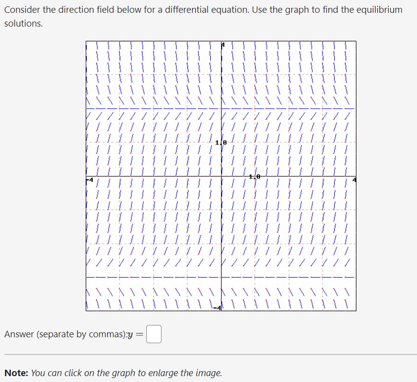 Solved Consider the direction field below for a differential | Chegg.com