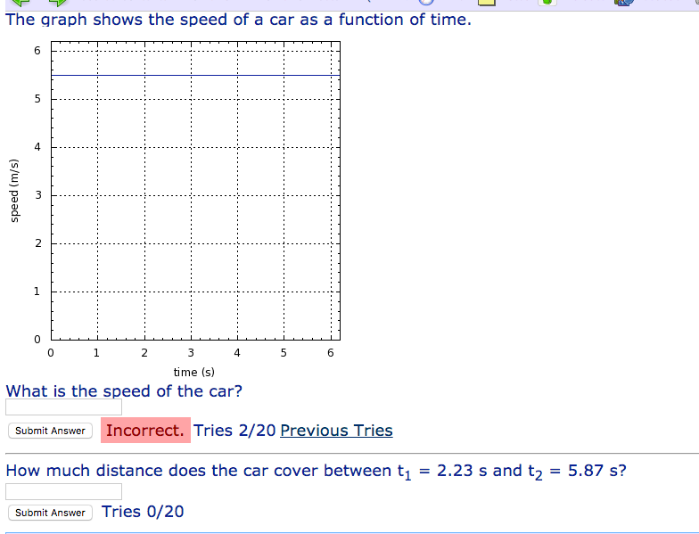 Solved The graph shows the speed of a car as a function of | Chegg.com