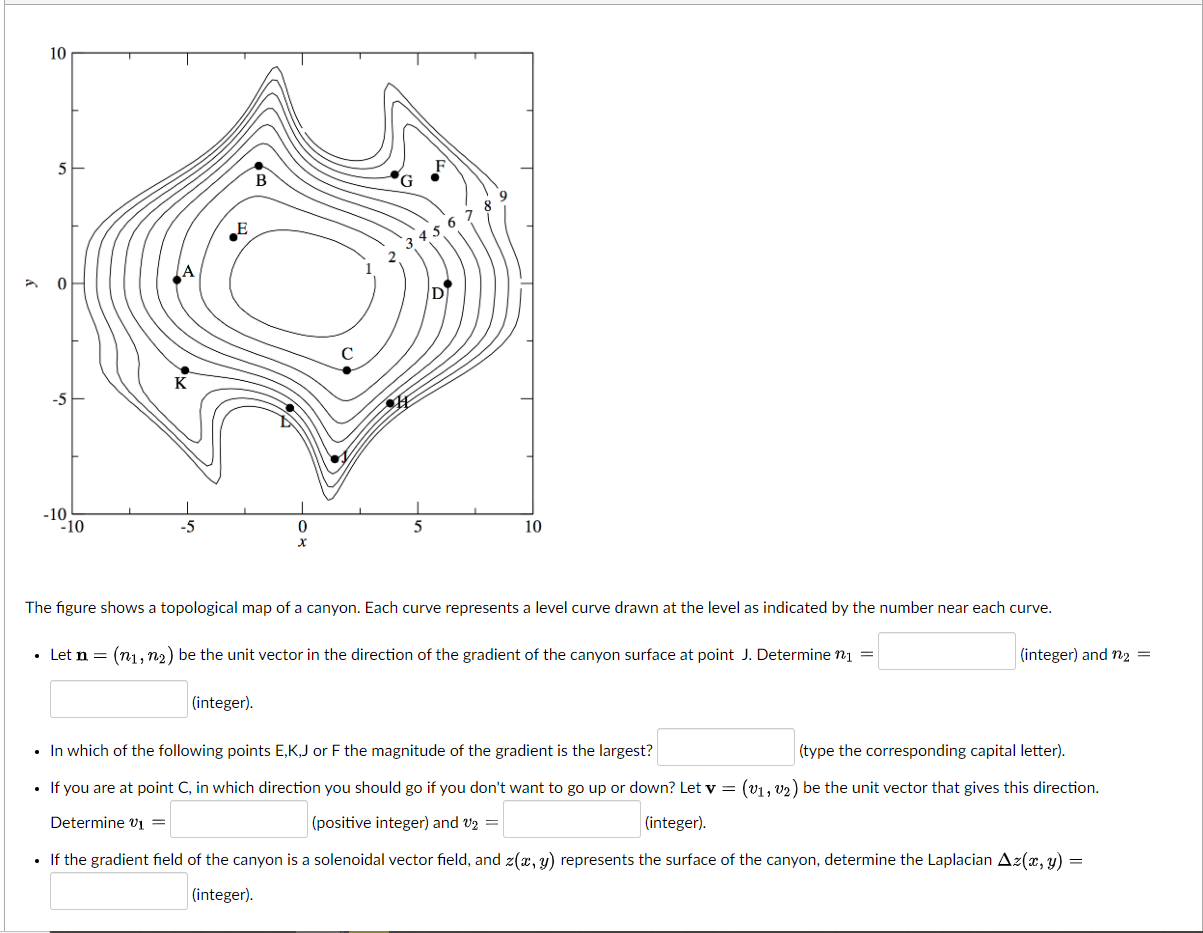 Solved 10 B. 345678 0 D -10 -10 -5 0 10 The figure shows a | Chegg.com