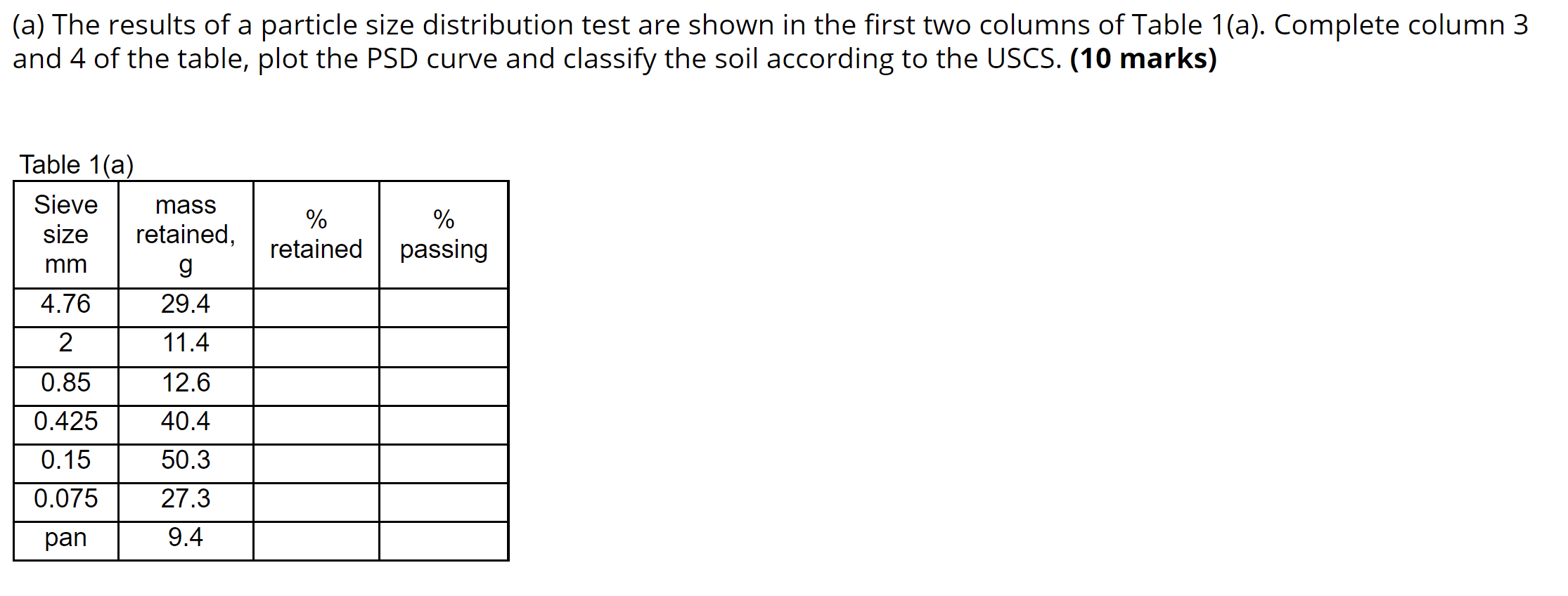 Solved (a) The results of a particle size distribution test | Chegg.com