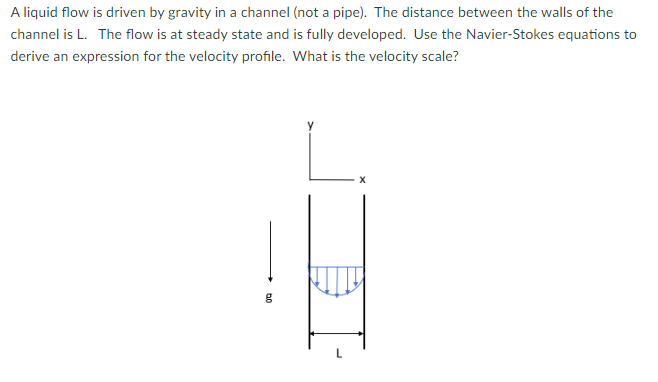 Solved A liquid flow is driven by gravity in a channel (not | Chegg.com