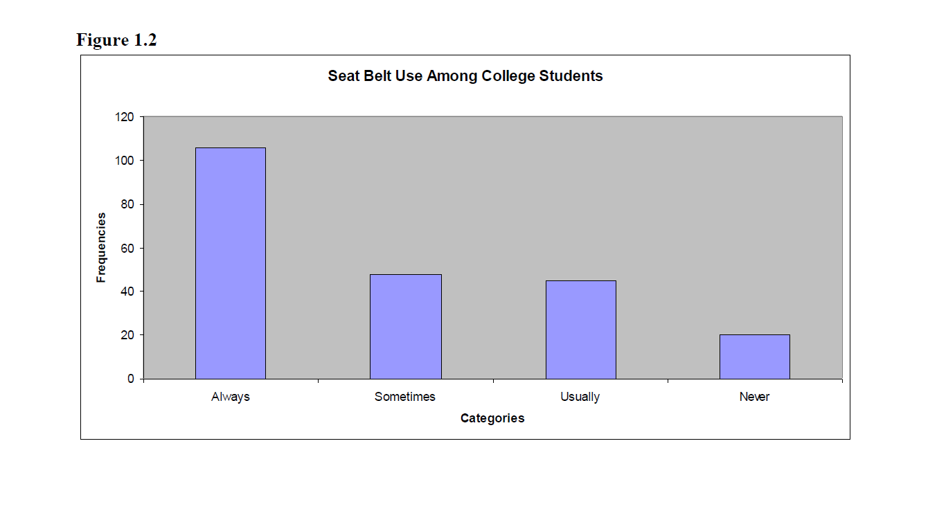 Solved 1. Table 1.1, Figure 1.1 and Figure 1.2 are results | Chegg.com
