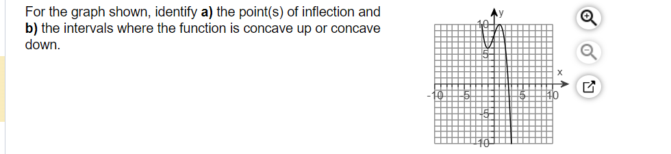 Solved For the graph shown, identify a) ﻿the point(s) ﻿of | Chegg.com