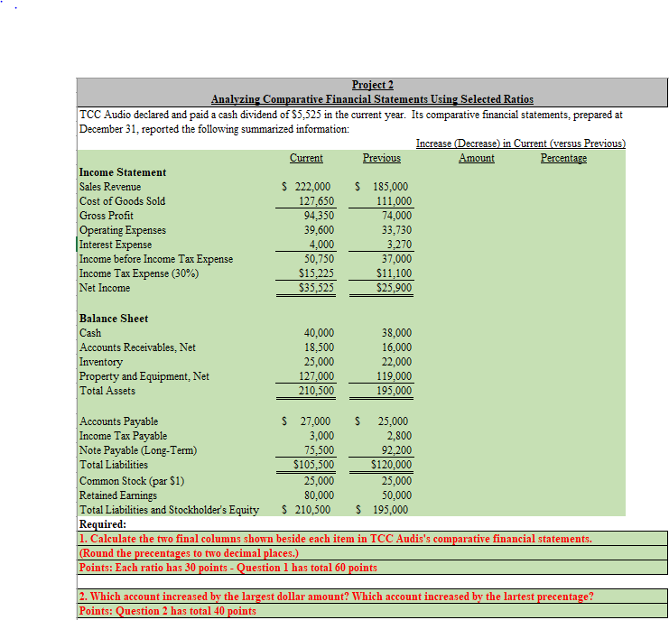 Solved Project 2 Analvzing Comparative Financial Statements | Chegg.com