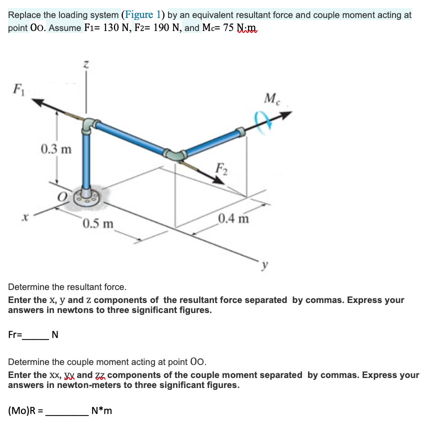 Solved Replace The Loading System Figure 1 By An