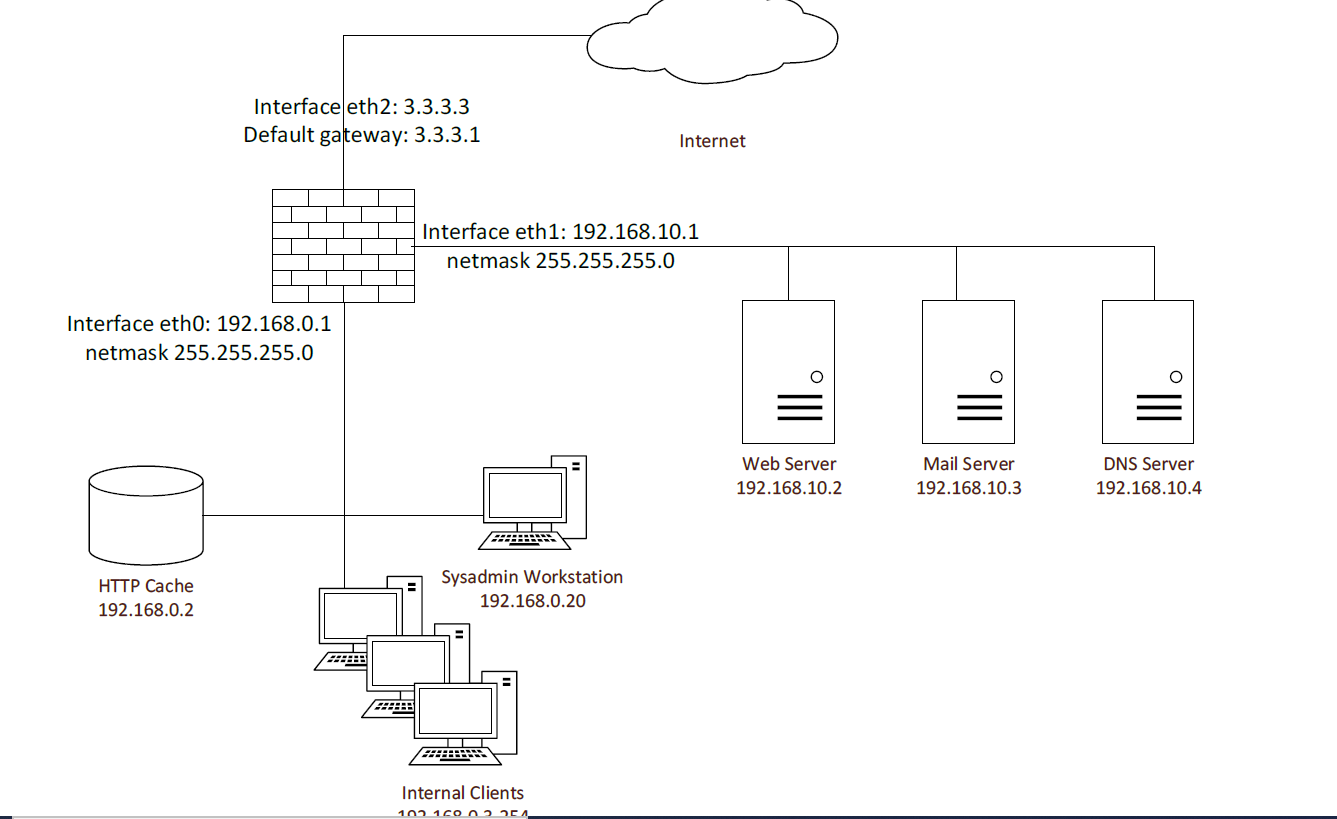 The IT team of Acme Inc. startup company has designed | Chegg.com