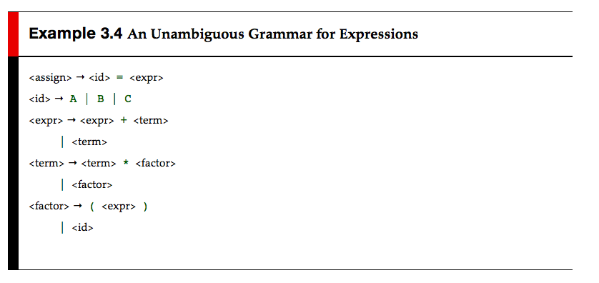 Solved Using the grammar in Example 3.4 , show a parse tree | Chegg.com